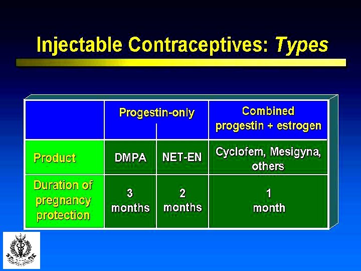 Injectable Contraception Dr Sharda Jain Chairman Dept of