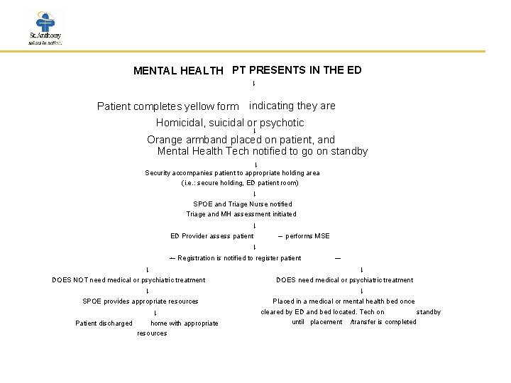St Anthony Hospital Emergency Dept Process Improvement for