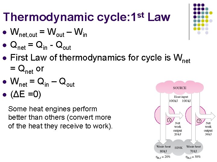 Second Low of Thermodynamics 1 Example 1 l