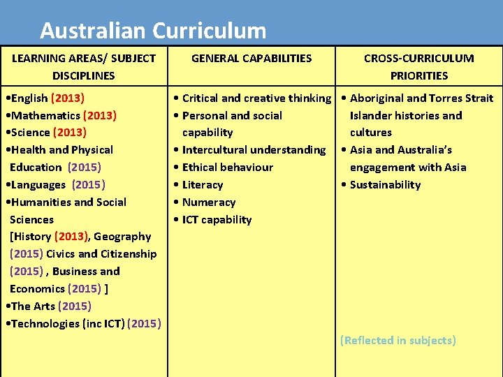 Languages in Aus VELS Victorias approach to Languages