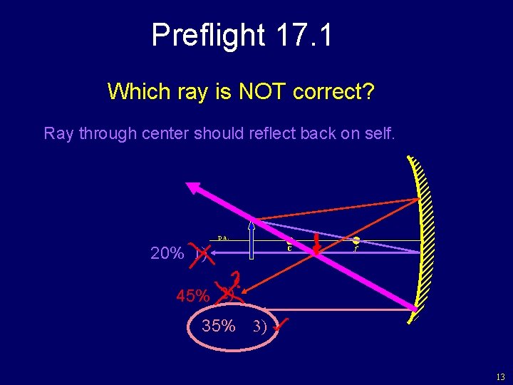 Physics 102 Lecture 17 Reflection and Refraction of