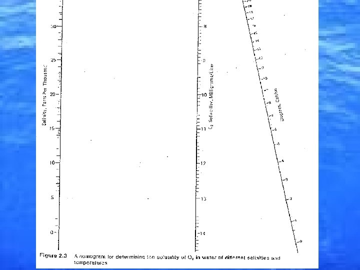 Seawater Properties Seawater How did the water get