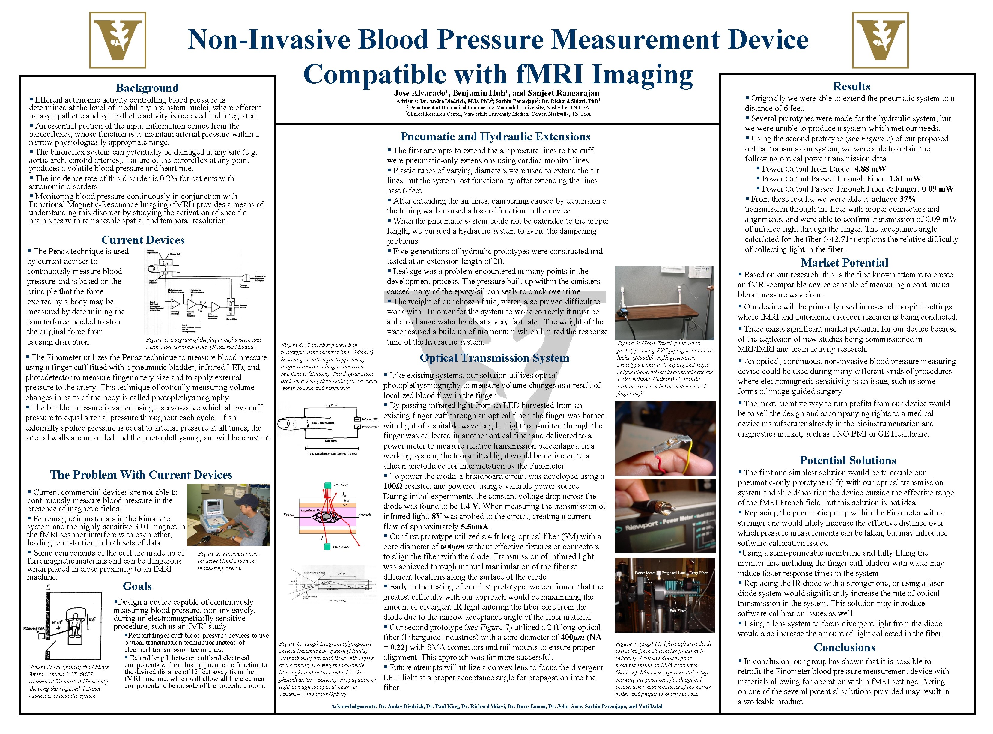 NonInvasive Blood Pressure Measurement Device Compatible with f