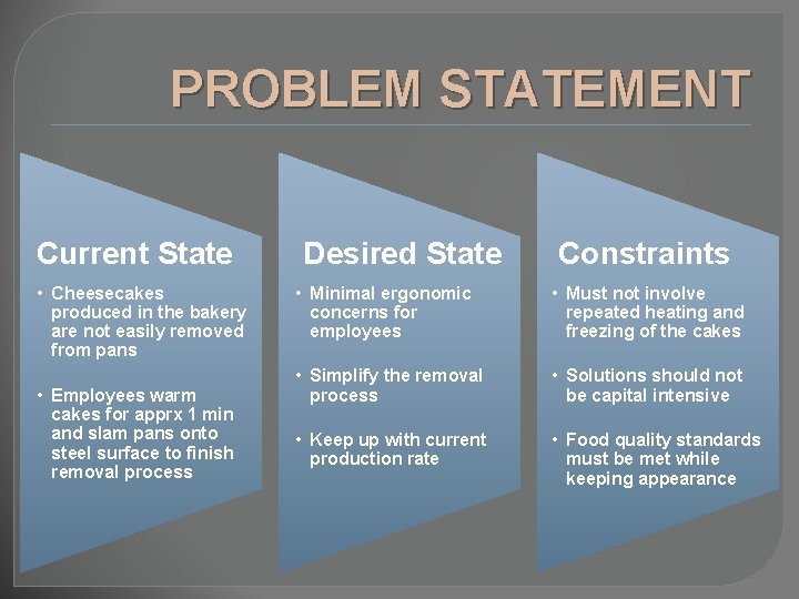 Wegmans Cheesecake Depanning Improvement Matthew Gundrum Zach Alsheimer