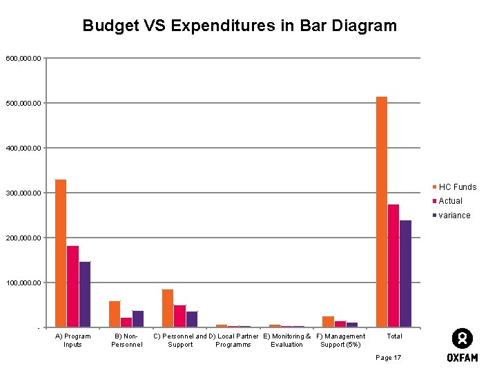 Emergency food security and vulnerable livelihood PROGRESS UPDATE