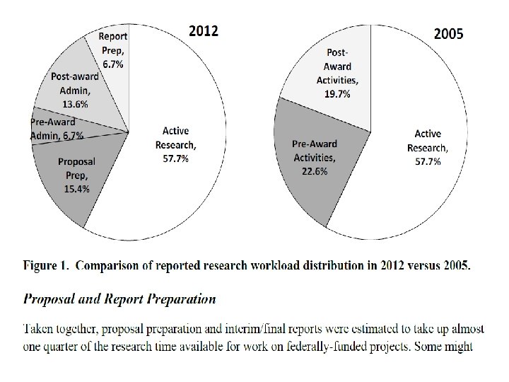 Uniform Guidance Super Circular 2 CFR Part 200