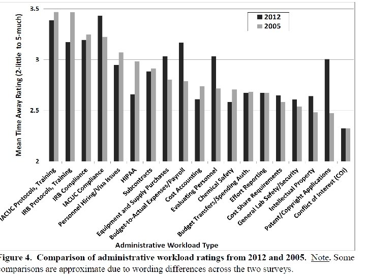 Uniform Guidance Super Circular 2 CFR Part 200