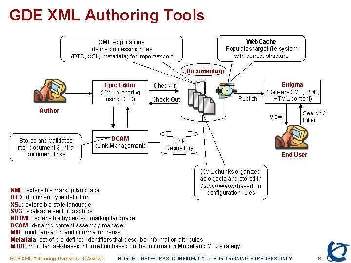 Global Documentation Evolution System Overview and EndtoEnd Process