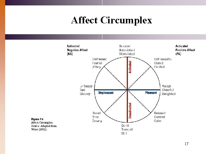 Chapter 9 Attitudes Emotions Work Mel CurtisGetty Images