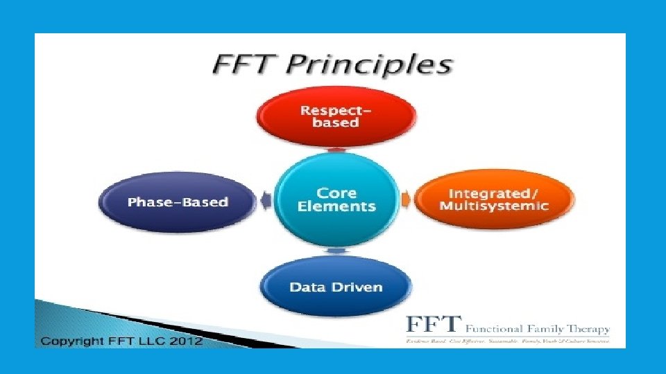 FUNCTIONAL FAMILY THERAPY CULTURAL COMPETENCY Zuelika Xicotencatl LCSW