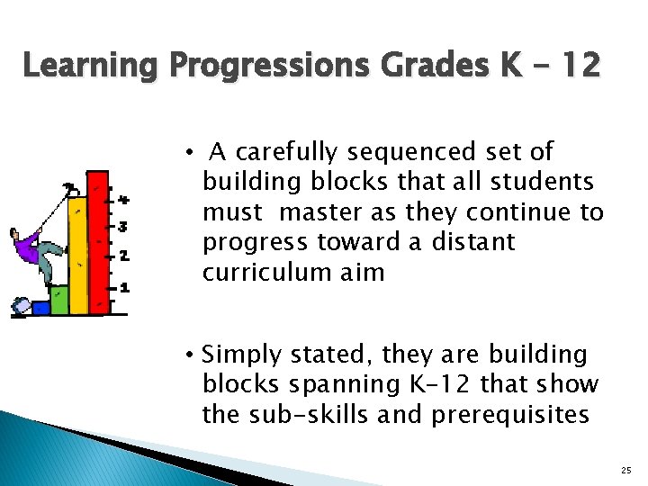 SAS Standards Aligned System Standards Curriculum Framework Assessment