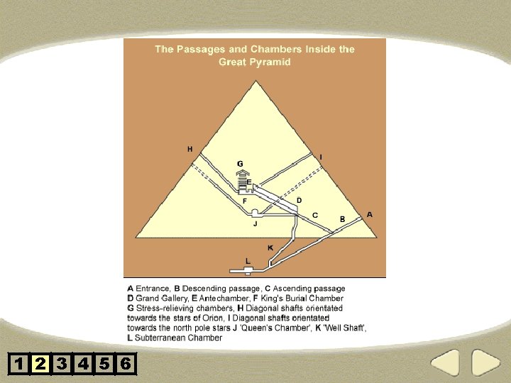 Egyptian Timeline Old Kingdom 2700 2150 Hieroglyphics and