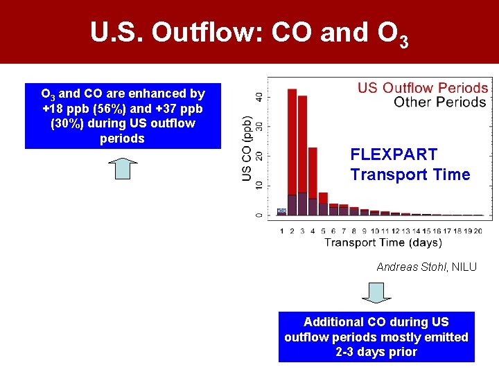 CHEMICAL CHARACTERISTICS OF NORTH AMERICAN OUTFLOW INSIGHTS FROM