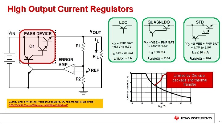 Designing HighVoltage Programmable Power Supply for driving Highcurrent