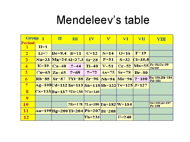 Periodic Table History Dobereiner He put elements with