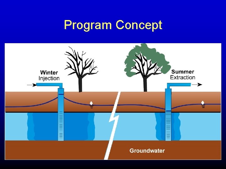 Climate Change and Water Supply An Urban Water