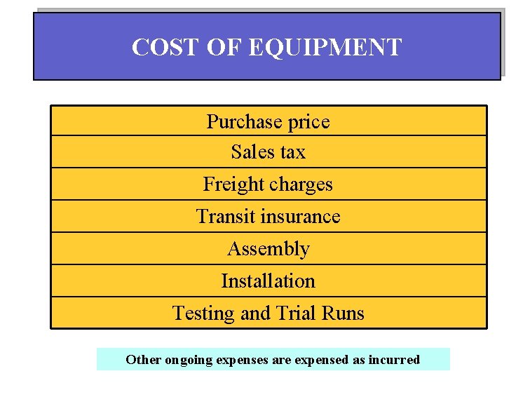 PLANT ASSETS STUDY OBJECTIVES After studying this chapter