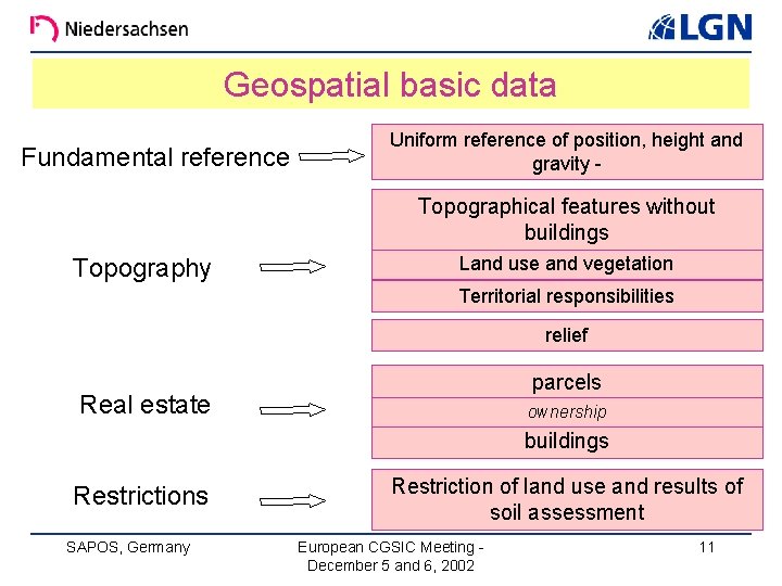 SAPOS Public Satellite Positioning Service in Germany Development