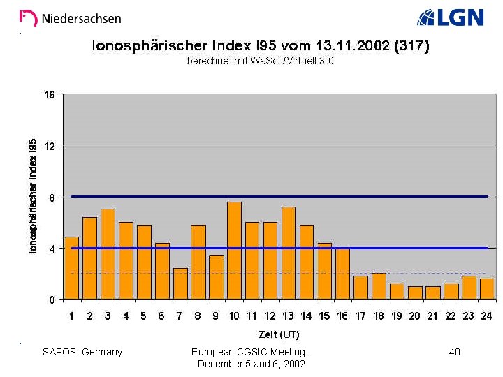 SAPOS Public Satellite Positioning Service in Germany Development