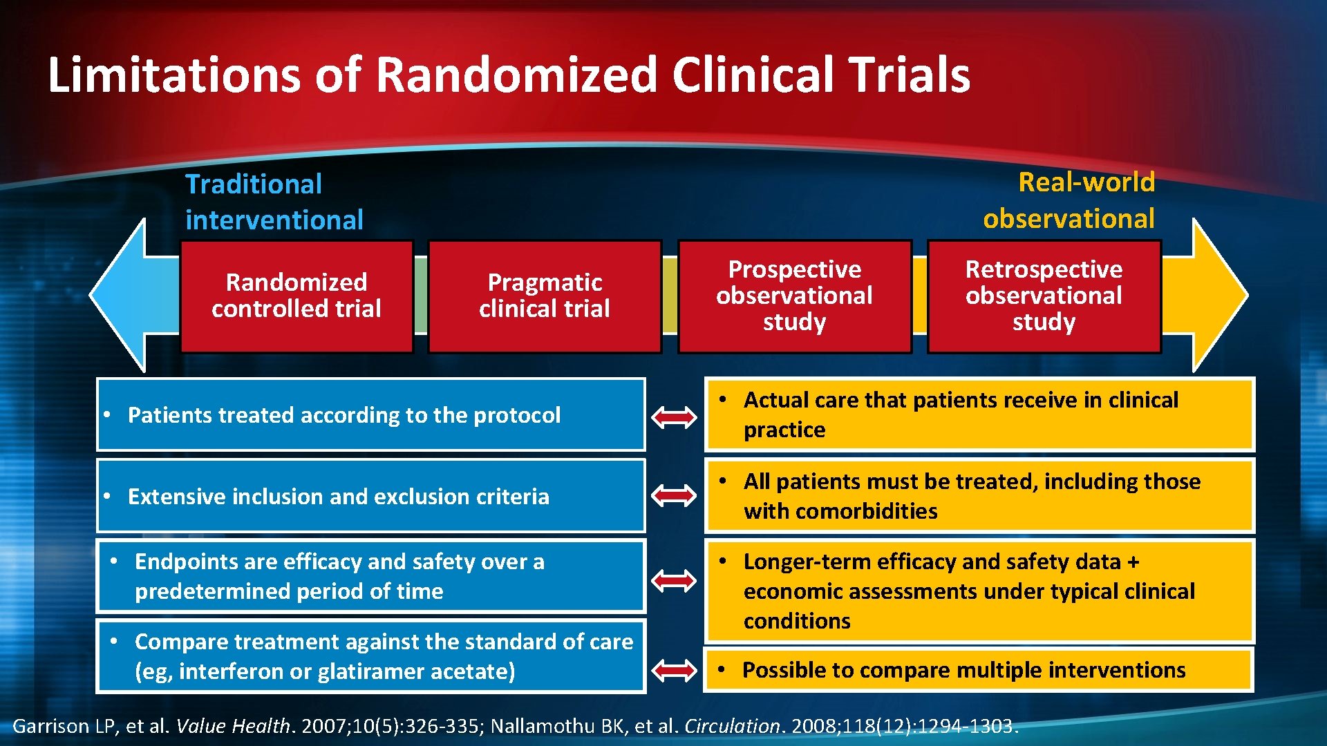 What Is Meant by RealWorld Data The ISPOR