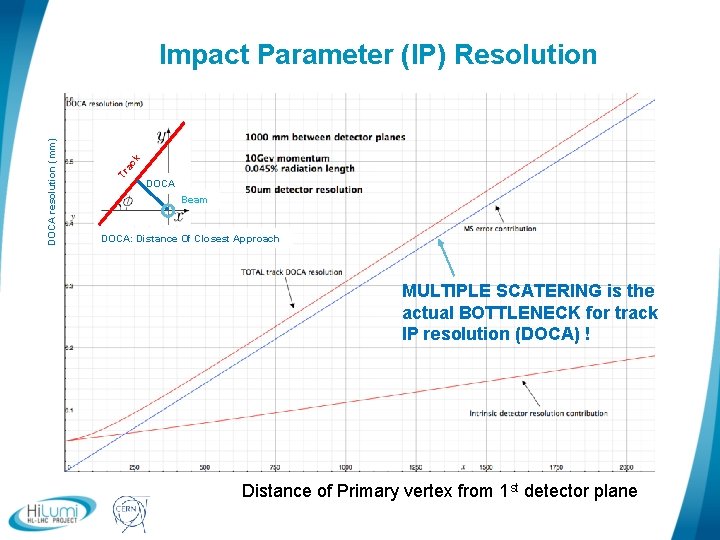 Status of the Beam Gas vertex profile monitoring