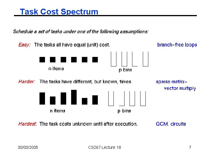 CS 267 Applications of Parallel Computers Load Balancing