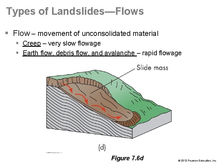 Lecture Presentation Chapter 7 Mass Wasting 2012 Pearson
