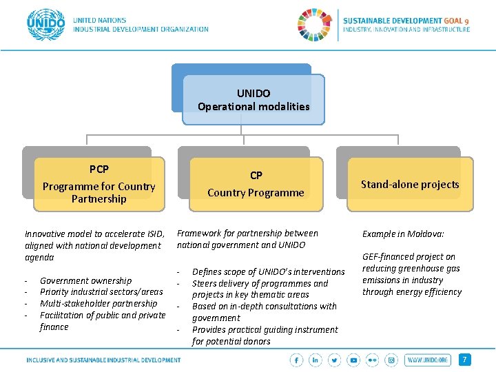 UNIDO Country Programme for ISID in the Republic