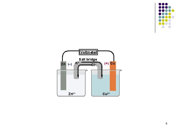 ELECTROCHEMISTRY Lithiumion battery 1 Electrochemistry the area of