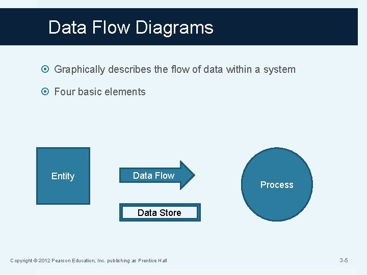 Chapter 3 Systems Documentation Techniques Copyright 2012 Pearson