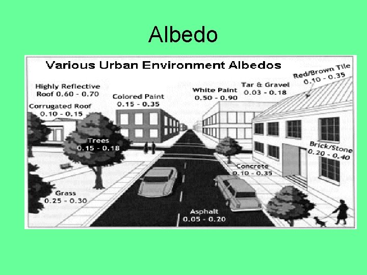 Managing Environmental Problems and the Urban Microclimate IB