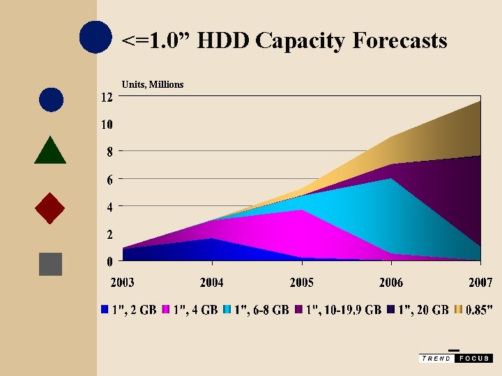 The Enigmatic HDD Industry Where Smaller IS Better