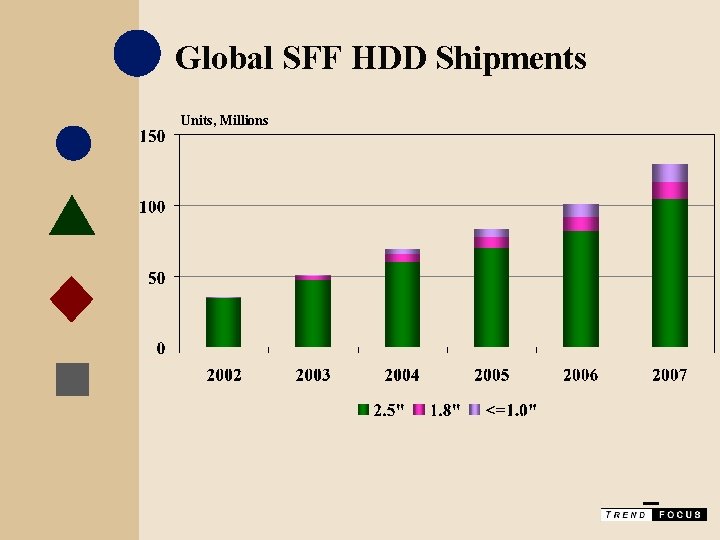 The Enigmatic HDD Industry Where Smaller IS Better