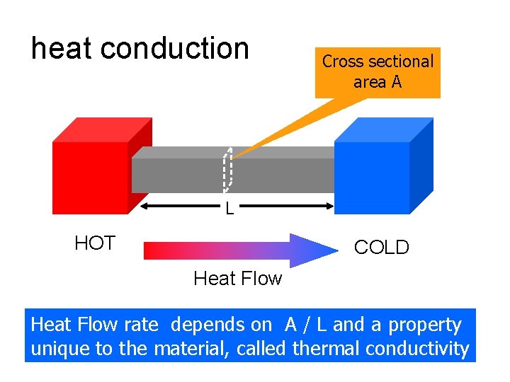L 18 Thermodynamics 3 Review n Heat transfer