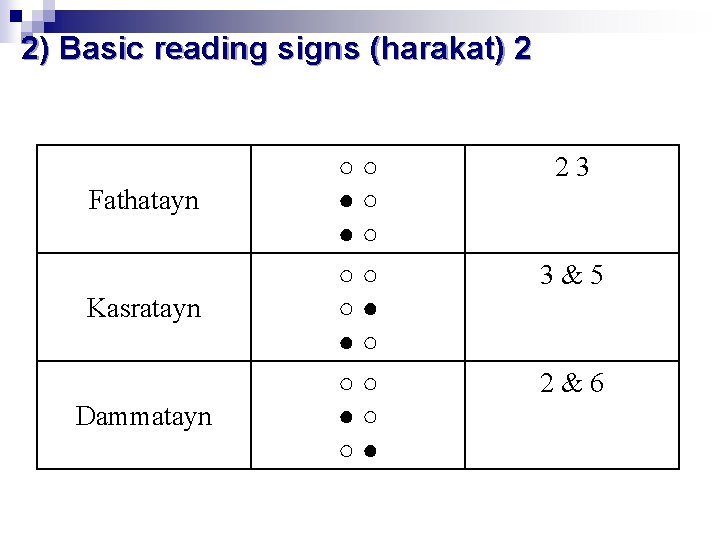 Application of Braille in Quranic and Sunnah Studies
