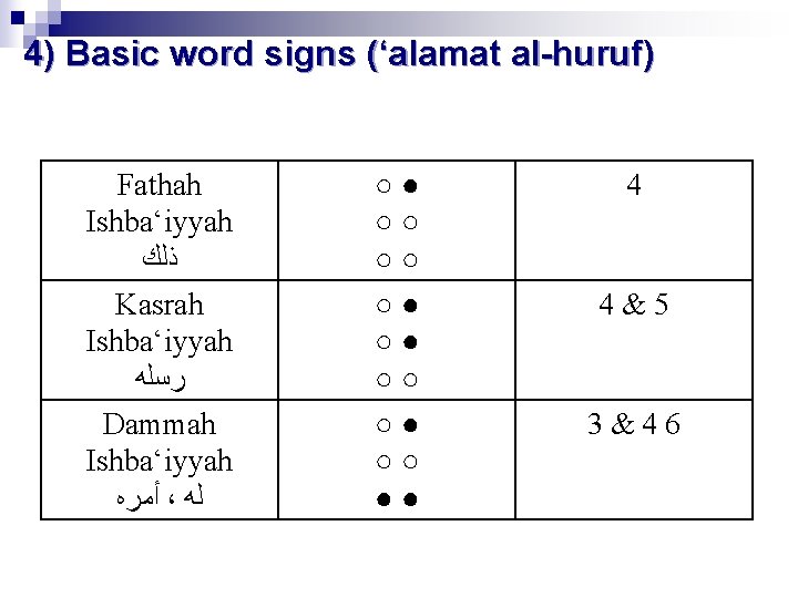Application of Braille in Quranic and Sunnah Studies
