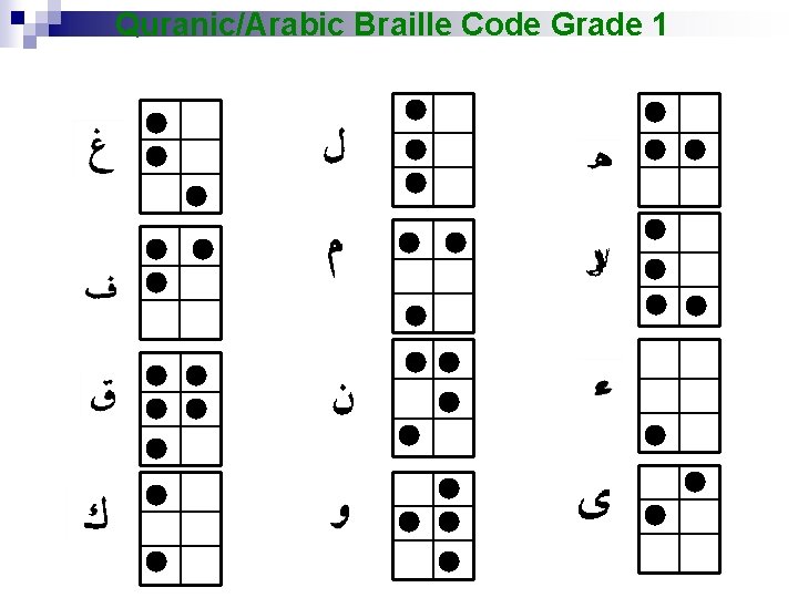 Application of Braille in Quranic and Sunnah Studies