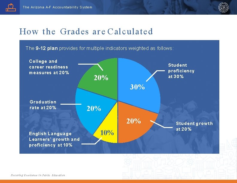 The Arizona AF Accountability System A New System