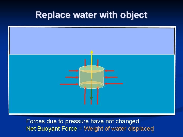 NonTerrestrial Transportation Boats Rafts Sailboats Ships Hydrofoils ...