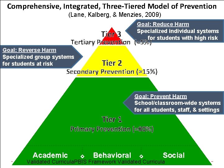 Tier 3 Strategies A Look at Functional AssessmentBased