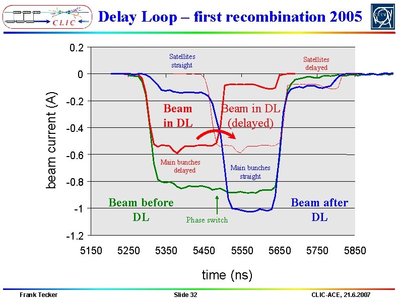 Lessons learned Past Present and Future in CTF