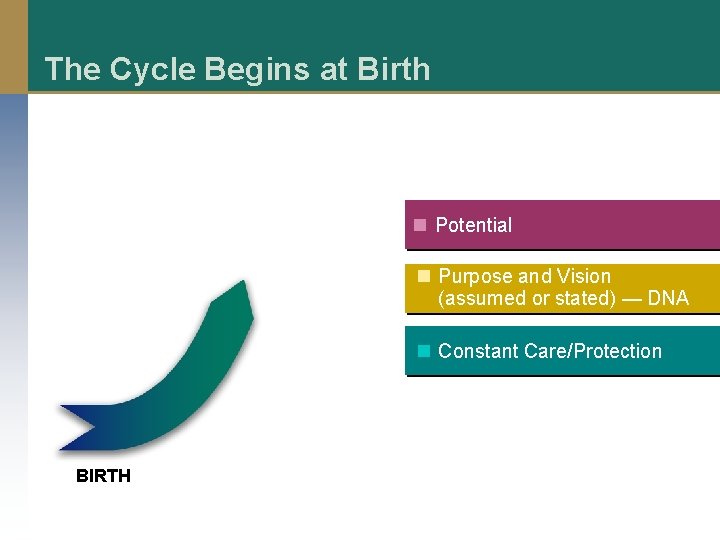 Denominational Life Cycle BIRTH DEATH Every Living Thing