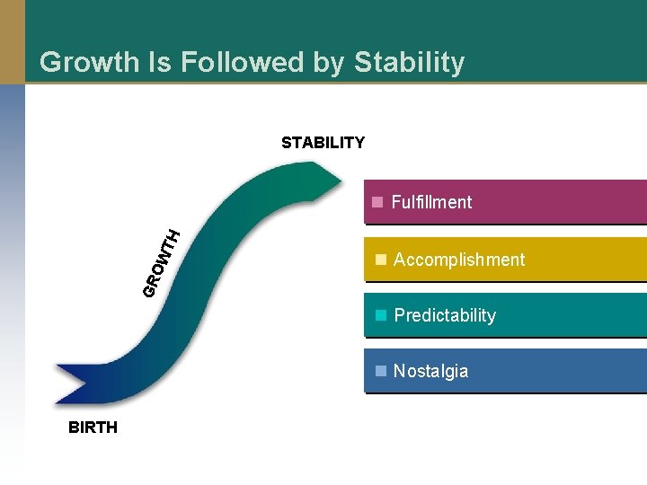 Denominational Life Cycle BIRTH DEATH Every Living Thing