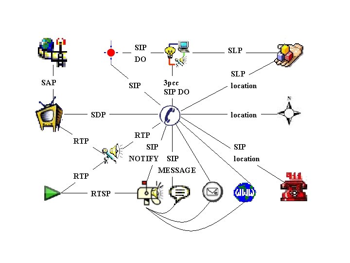 Project Objectives A multifunction programmable SIP user agent
