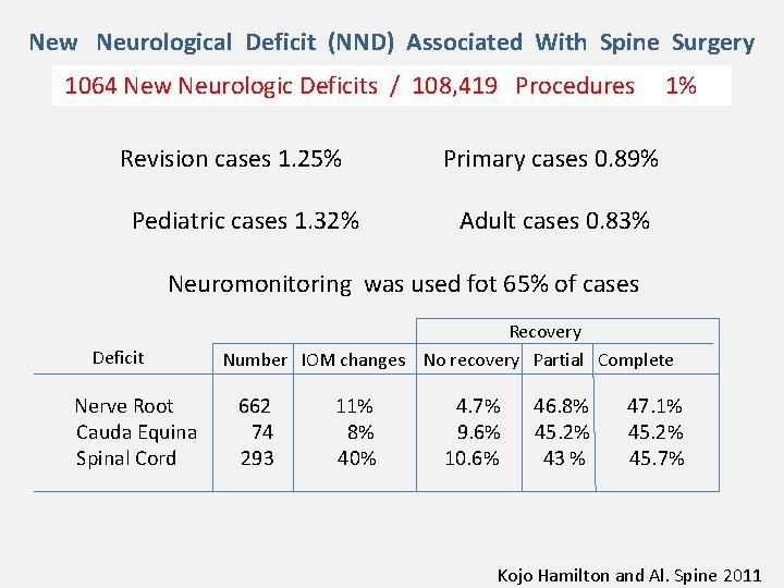 Neurological Complications in EOS and Neuromonitoring Issues G