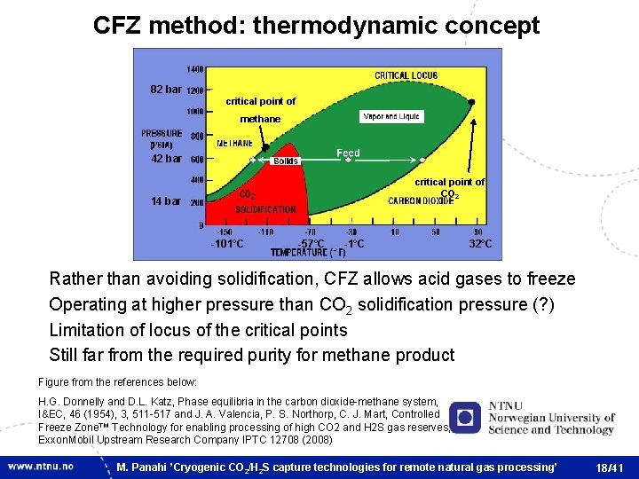 Cryogenic CO 2H 2 S capture technologies for