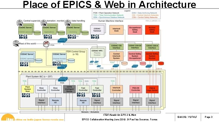 ITER Needs for EPICS Web D Stepanov ITER