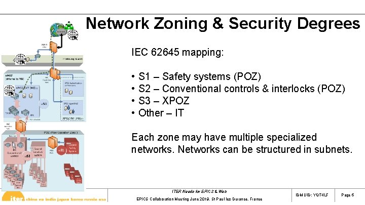 ITER Needs for EPICS Web D Stepanov ITER