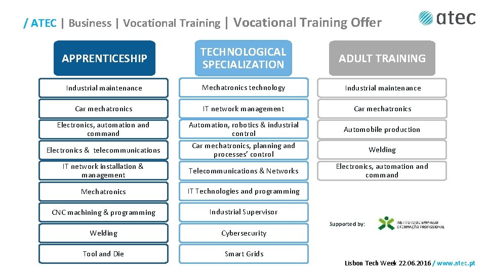 ATEC a successful training approach in Lisbon region
