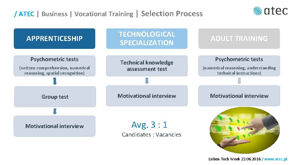 ATEC a successful training approach in Lisbon region